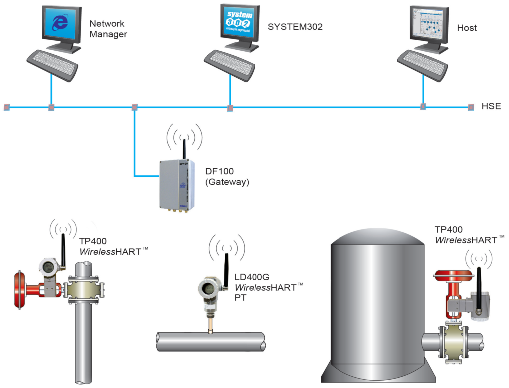 TP400WH Wireless HART™ Position Transmitter - Baldota